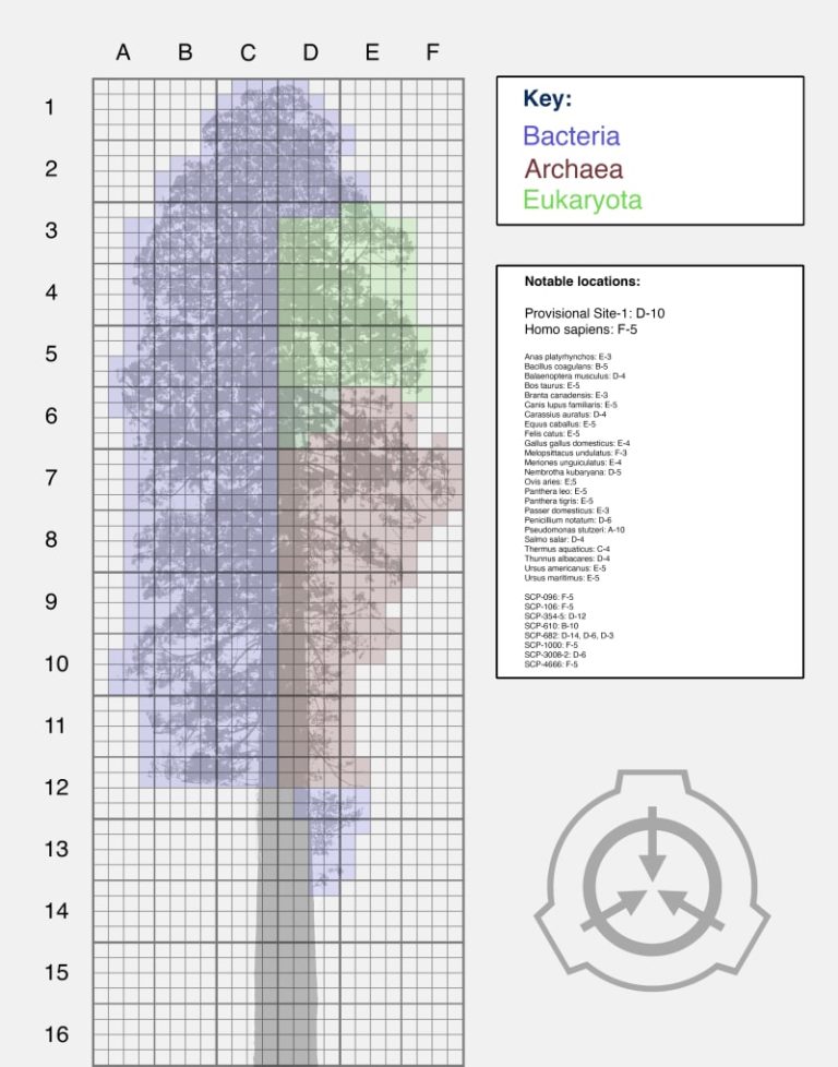 【2023年版】ガチで面白いSCP報告書50選。隠れた名作や入賞作も【2】 | 退屈ブレイキング